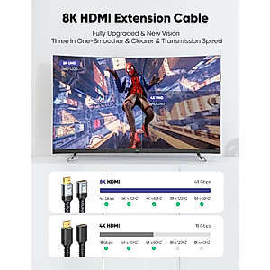 Highwings 8K 4K HDMI Extender Cable, Short HDMI Extension Cable 2.1 4K@30Hz/ 60Hz/ 120Hz, Ultra high Speed HDMI Adapter Male to Female Compatible with PS5 Roku Stick Blu Ray Player HDTV Laptop 1FT