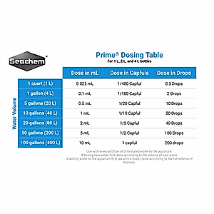 Seachem 437 Prime Fresh and Saltwater Conditioner - Chemical Remover and Detoxifier 1L