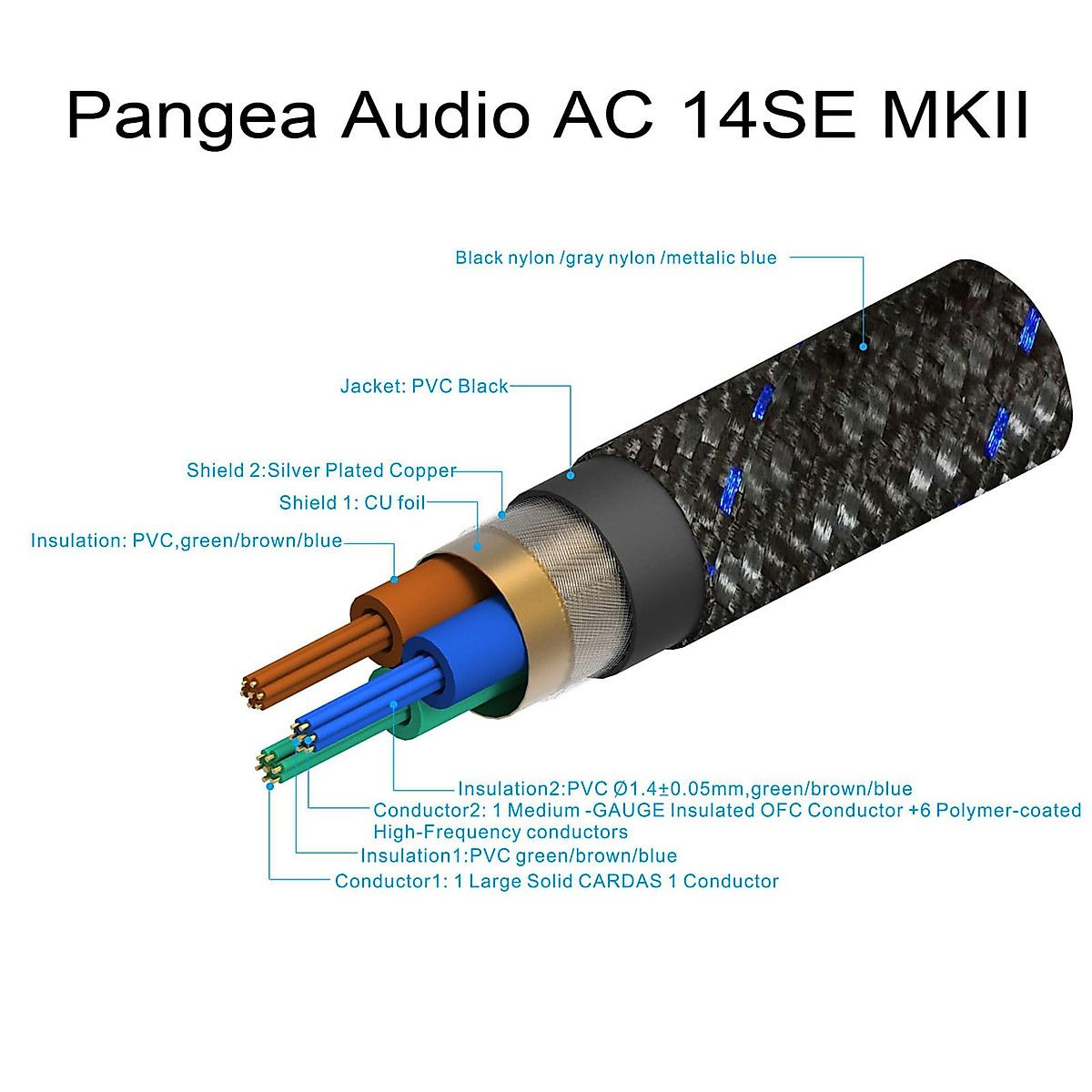 Pangea Audio AC-14SE MKII Audiophile Signature Power Cable Cord Upgrade for Audio, Video and Electronic Gear 1.5 Meter