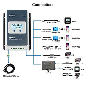 EPEVER Remote Temperature Sensor RTS and Monitoring Adapter RS485 to USB for EPEVER MPPT Solar Panel Charge Controller