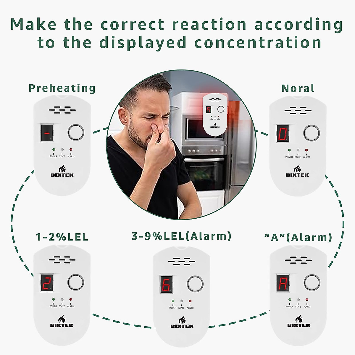 Natural Gas Leak Detector for Home, LPG Methane Propane Butane City Natural Gas Alarm…