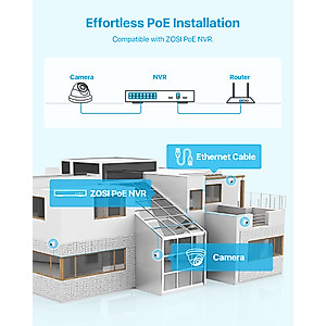 ZOSI 4PK 5MP Add-on POE IP Security Camera with Etherent Cables PoE Dome Camera with Night Vision,IP66 Weatherproof, Compatible with ZOSI 4K/5MP NVR(Model:ZR08EN,ZR08DN,ZR08PN,ZR16DK)