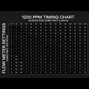 VIVOSUN Hydroponics CO2 Regulator Emitter System with Solenoid Valve Flowmeter for Grow Room Grow Tent Garden House Aquarium