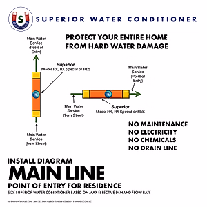 Superior Water Conditioners Model R in-Line Water Conditioner System with No Electric, Salt Free Water Conditioner & Descaler System for Water Heaters & Small Homes, 6 GPM, 3/4" Inlet/Outlet