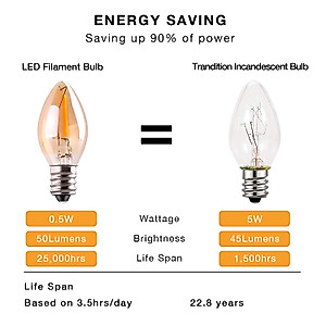 Sphoon C7 LED Bulb, 0.5W Nightlight Candle Bulb, Amber Glow 5w Incandescent Replacements E12 Candelabra Base led Filament Night Bulb Ultra Warm White 2200K Decorative String Edison Lamp Pack of 5