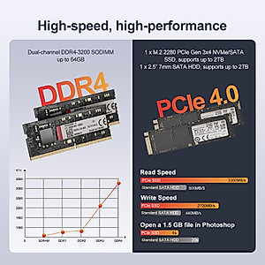 GEEKOM A5 Mini PC, AMD Ryzen 7 5800H(8C/16T, up to 4.4GHz) Mini Desktop Computer, 32GB DDR4 RAM 512GB M.2 SSD, Radeon Vega 8 Graphics, Support 8K UHD/USB 3.2/WiFi6/BT5.2/HDMI/Windows 11 Pro