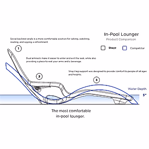 Tenjam Shayz in Pool Lounge Chairs for Sun Shelf Set of Two, Pool Chairs and Lounger for in Pool Tanning Ledge with Custom Designed Risers That Support up to 17" of Water Depth (Custom Colors)