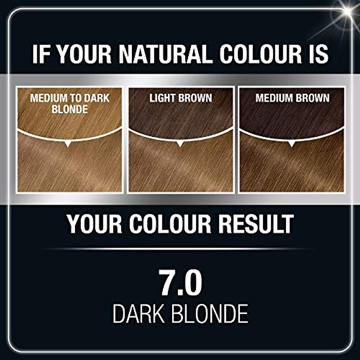 Garnier Olia Ammonia Free Permanent Hair Color, 100% Gray Coverage (Packaging May Vary), 7.0 Dark Blonde, Pack of 1