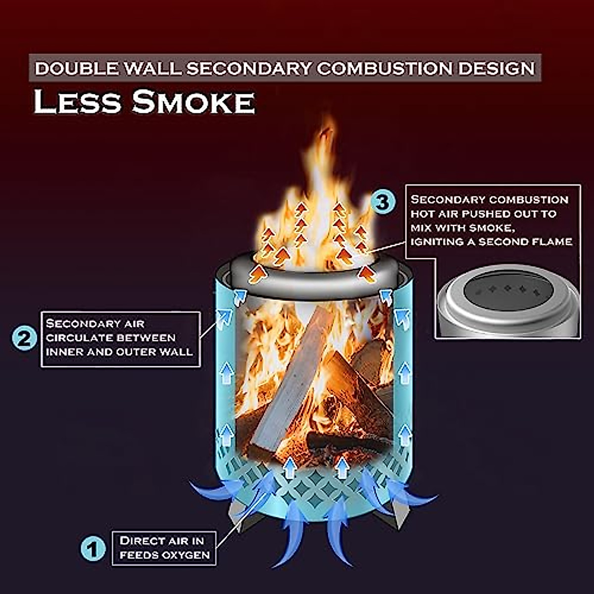 ETSWAUGO, 304 Stainless Steel Tabletop Fire Pit with Stand, Smokeless Small Tabletop Stove for Camping, Urban & Suburbs,Mini Fire Pit Fueled by Pellets or Wood, 8.8" x 6.5", 2.7lbs, ET65 Max