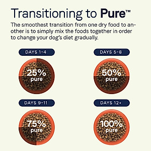 Canidae Pure Grain Free Dry Puppy Food, Real Salmon & Sweet Potato, 4 lbs.