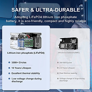 JustNow Portable Power Station 345.6Wh Dual Wireless Charging Port LiFePO4 Battery With 580W(Surge 1000W) 110V AC Outlet Backup Battery Generator for Home Outdoor Camping Emergency, (JNG500-FS01)