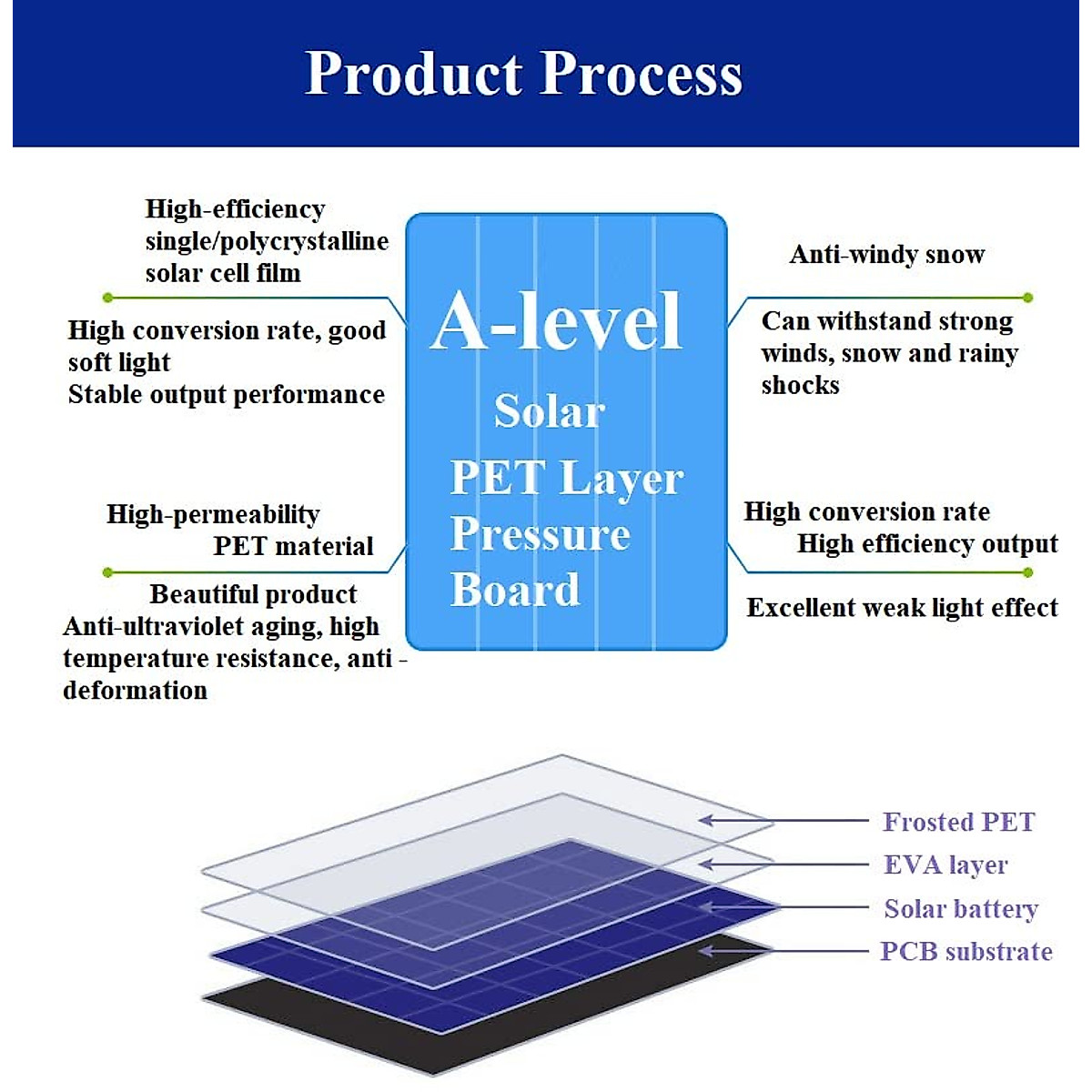 Bettomshin 5Pcs 5V 0.7W Mini Solar Panels Cells, Polycrystalline Solar Cells Micro Solar Panel Module for Light Electric Toys Solar Battery Charger DIY Solar Syatem Kits (2.76" x 2.76"/70mm x 70mm)