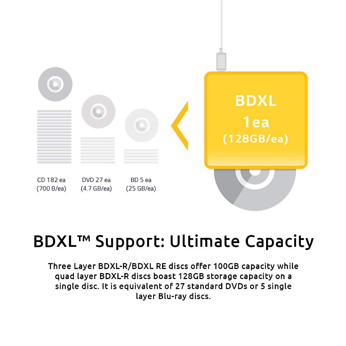 Produplicator LG BP60NB10 Portable 6X Ultra HD 4K Blu-ray Burner External Drive with CyberLink Software, 50GB M-DISC BD-R DL, and USB Cable - Burns CD DVD BD DL BDXL Discs