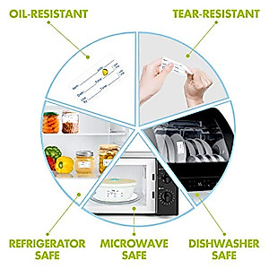 500 Removable Freezer Pantry Canning Labels Set Water Oil Resistant with Perforation Line for Food Containers Jars Kitchen Restaurant Storage Organization (Detailed Area Version, 2” X 1”) …