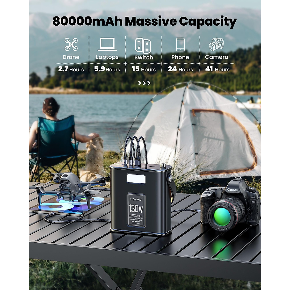 Pluggify Portable Power Station 80000mAh Power Bank 130W Battery Backup 296Wh Generators USB-C Port Laptop Charger LED Flashlight Power Supply with 6.6FT Cable for Camping Fishing RV Emergency