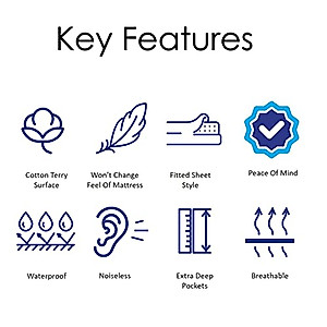 Split Queen Mattress Protector for Adjustable Bed- Soft Cooling Waterproof Noiseless Fully Split Queen Mattress Cover [2-PC 30" x 80"], 10-Inch Deep Pockets Terry Cotton Surface - White