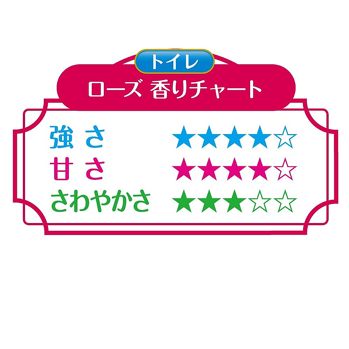 Kobayashi Pharmaceutical toilet vanishing Nioi-moto happy nub Fairy Rose (400ml) [daily consumables]