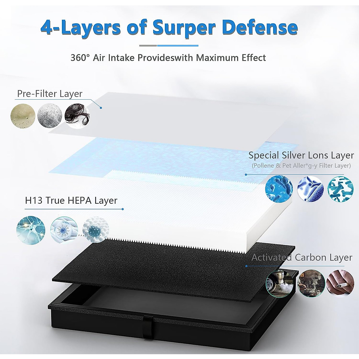 2Pack MK04 Air Filter Replacement for AROEVE MK04 Air Purifier,H13 Ture HEPA Filter for MK04 for Dust Pet Dander Smoke Pollen for Bedroom, Office.Replace Part# MK04LX Filter - Standard Version