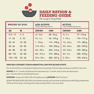 ACANA Grain Free Dry Dog Food, Red Meat Recipe, 13lb