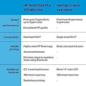 HP Smart -Tank Plus 651 Wireless All-in-One Ink -Tank Printer, up to 2 Years of Ink in Bottles, Auto Document Feeder, Mobile Print, Scan, Copy, Works with Alexa (7XV38A)