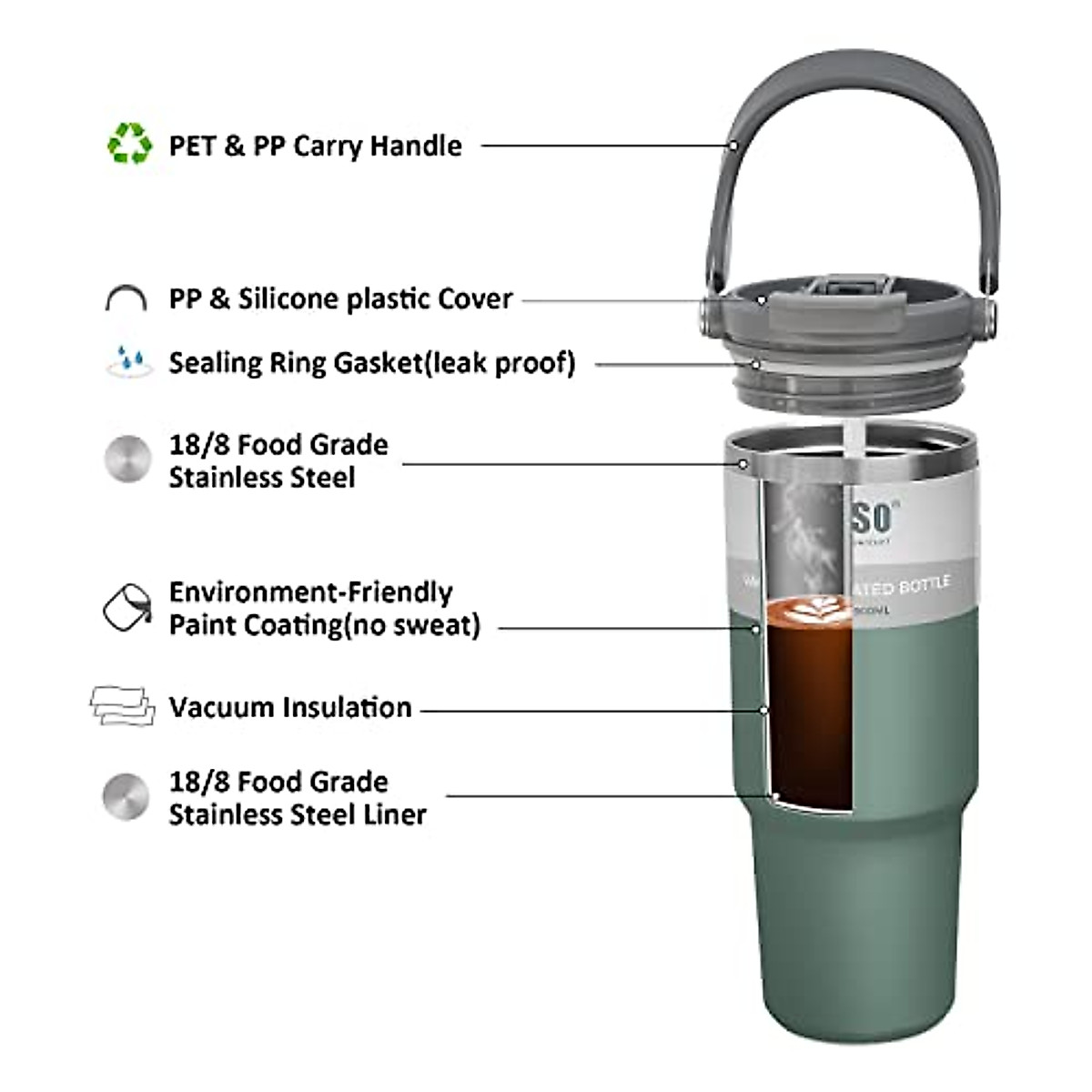 30 oz Tumbler with Lid and Straw - Stainless Steel Double Wall Insulated Tumbler with Handle, Coffee Mugs Boba Cup for Women Men, Water Bottle Travel Tumbler for Car/Home/Gym, Cold up to 24h Green