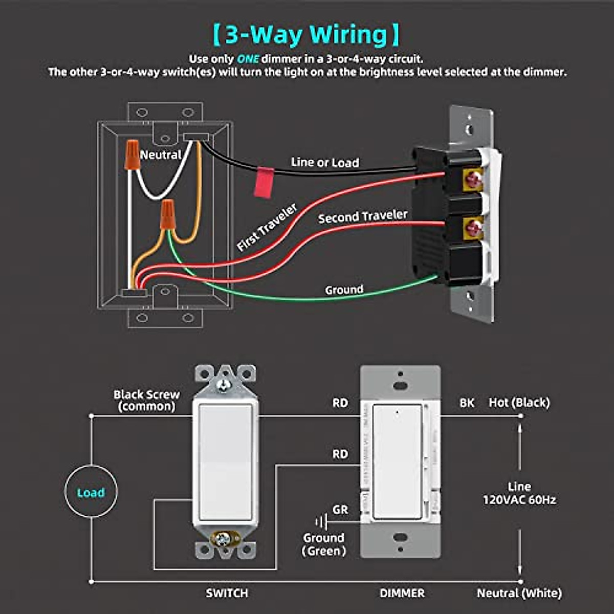 ELEGRP Digital Dimmer Light Switch for 300W Dimmable LED/CFL Lights and 600W Incandescent/Halogen, Single Pole/3-Way LED Slide Dimmer Light Switch, Wall Plate Included, UL Listed, 6 Pack, Matte White