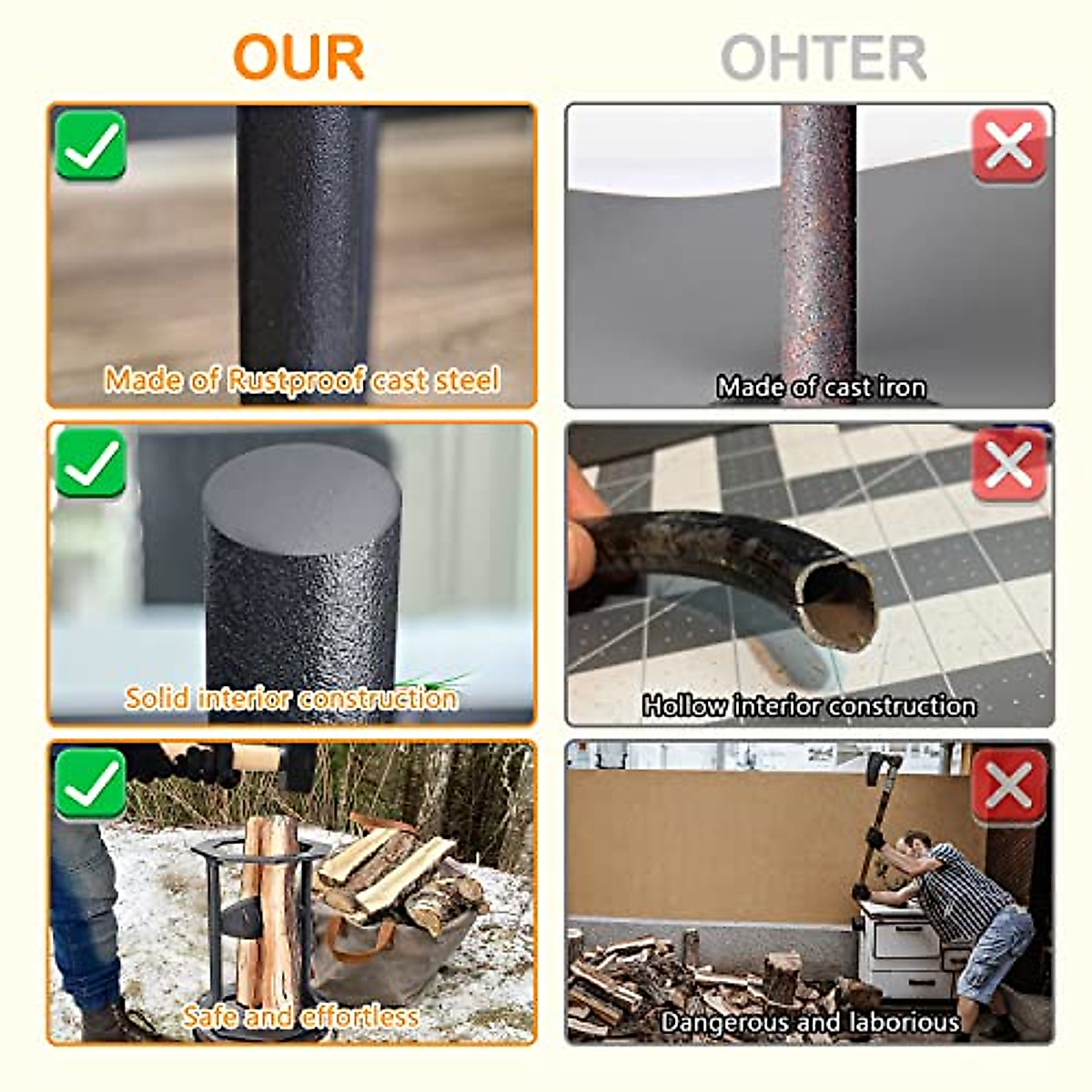 GARDRIT Wood Splitter Cast Steel Log Splitter, Heavy Duty Kindling ...