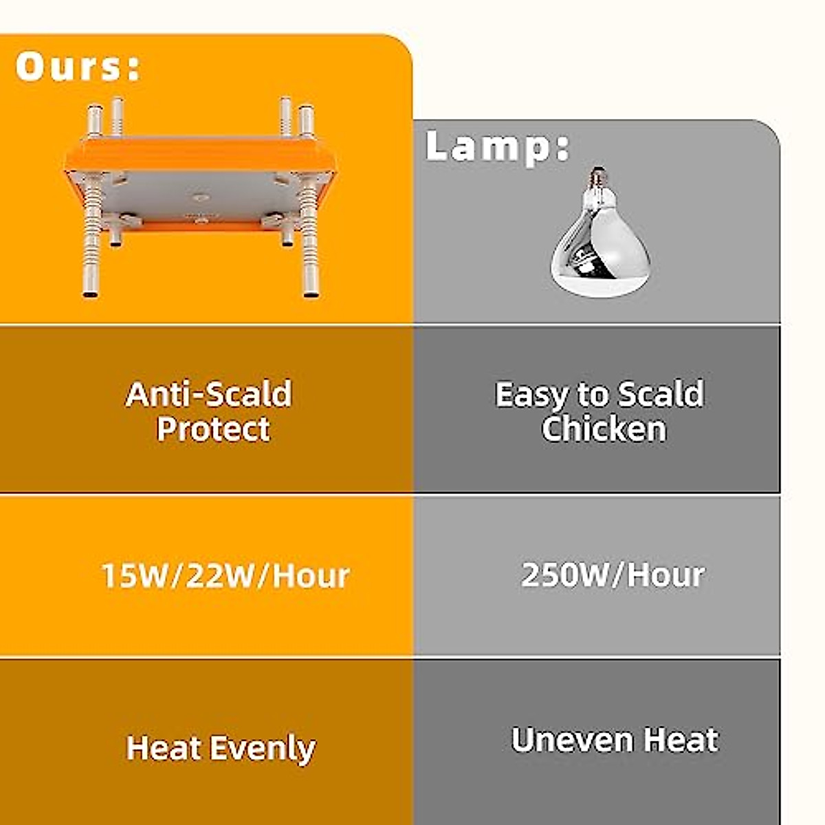Toriexon Brooder Heater Plate 12” x 12”, Hens-Like Warmth Heat Plate for Chicks, Safety Yellow Chicken Warmer for Brooder