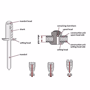 Persberg #812 Blind Aluminum Long Rivets, (100pcs), 1/4" x 3/4" Inch, Choose Size, Grip Range (.626-.750)", Blind Rivet (120-49)