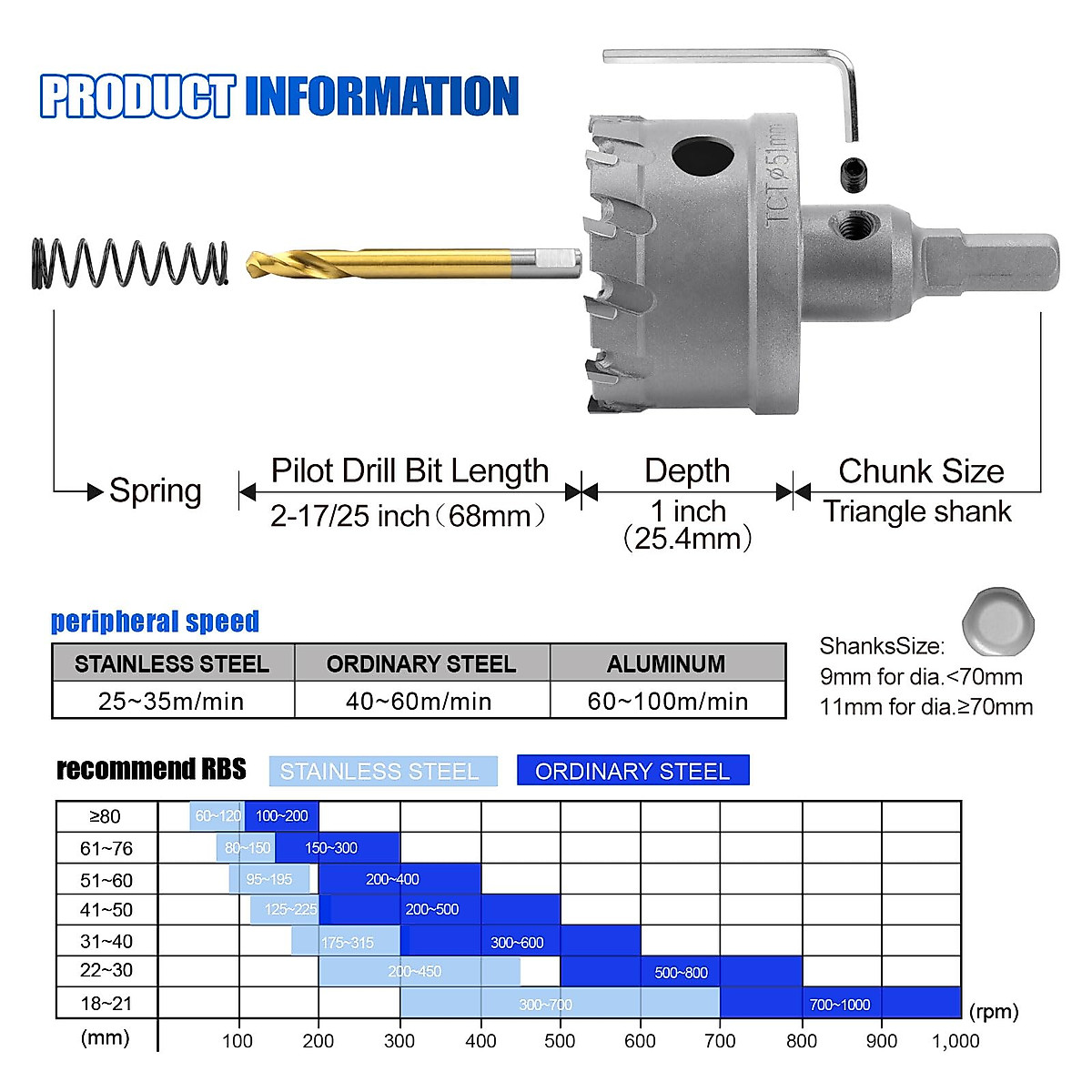 Hole Saw Kit for Metal - 16Pcs TCT 5/8"-2-1/4" Inch Carbide Hole Cutter Set, for High Precision Cutting of Stainless Steel, Iron, Copper, Brass