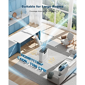 WESTHEY Official Genuine HY4866 Replacement Filter TRUE HEPA Filter, Four-layer high-efficiency purification filter Suitable for WESTHEY HY4866 Air Purifier, Pet Filter 2 PCS