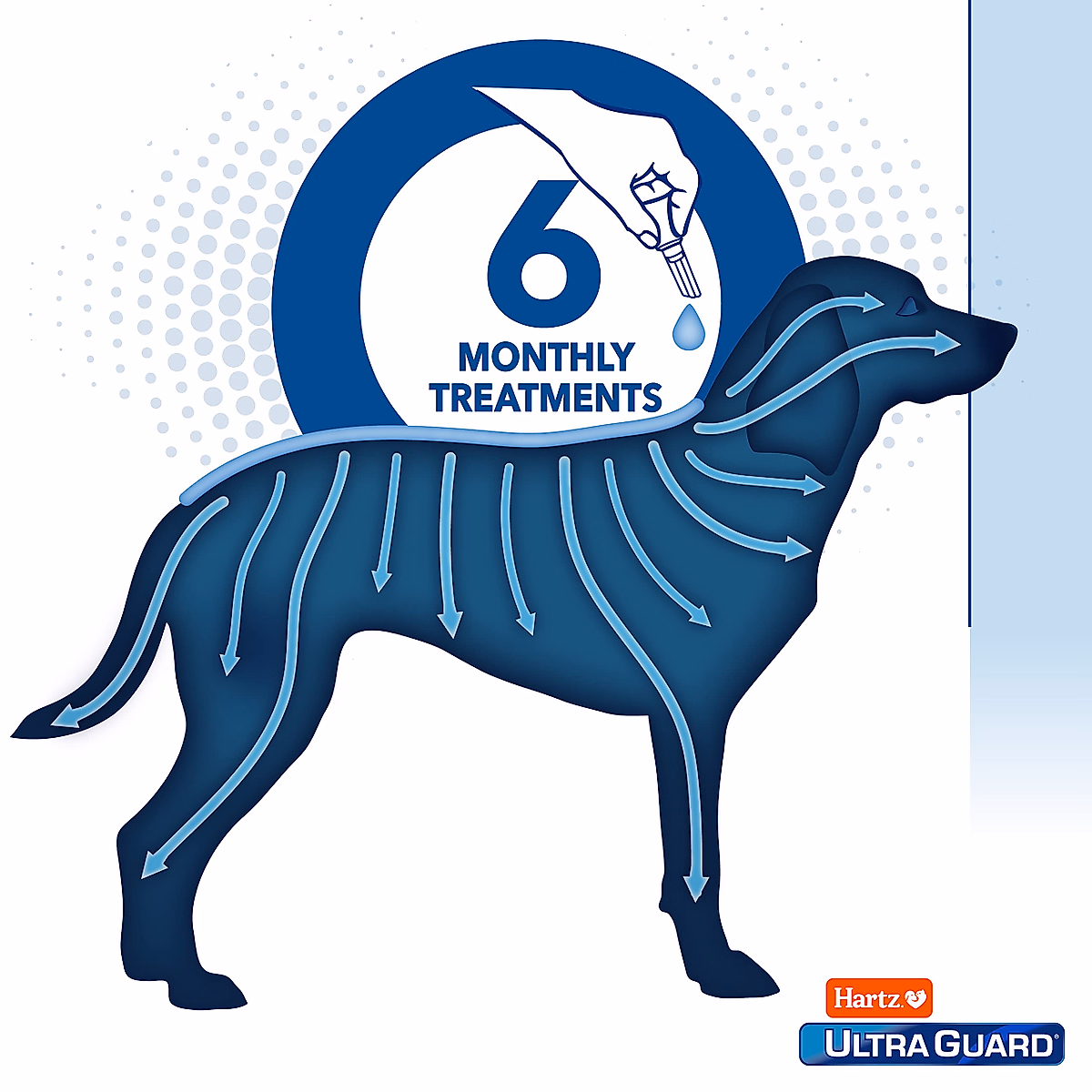 Hartz UltraGuard Pro Topical Flea & Tick Prevention for Dogs and Puppies, 31-60 lbs 6 Monthly Treatments