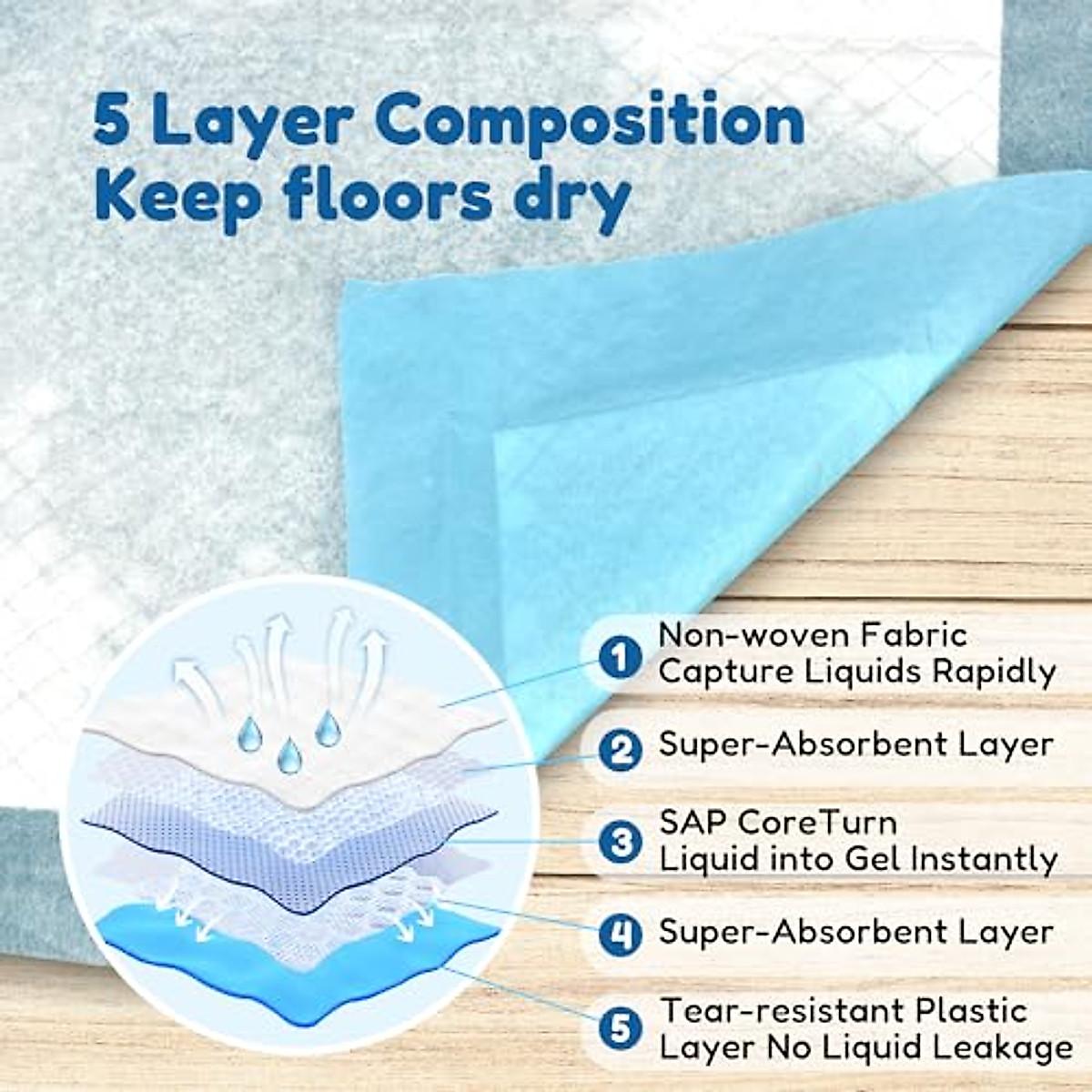 Super Absorbent Waterproof Dog and Puppy Pet Training Pad, Housebreaking Pet Pad,Blue (23.6"x35.4" (20PCS))