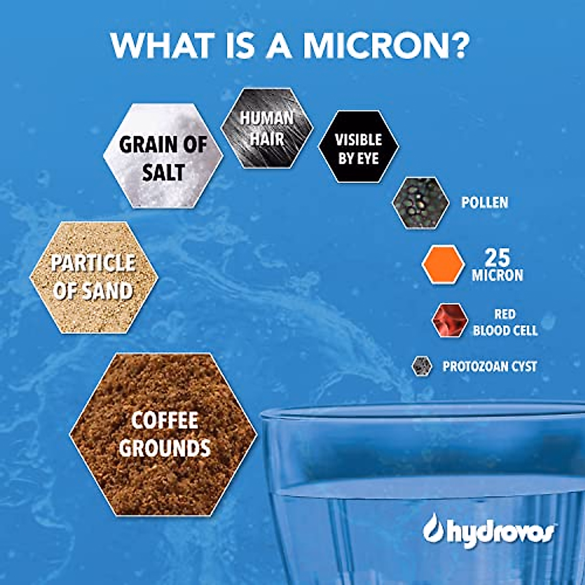 HYDROVOS 25-Micron 10" x 2.5" Whole House Water Filter, NSF 42 Certified Universal Fit 10 Inch Sediment Filter Replacement Cartridge for Standard RO Unit and Home Water Filtration Housing, 4 Packs