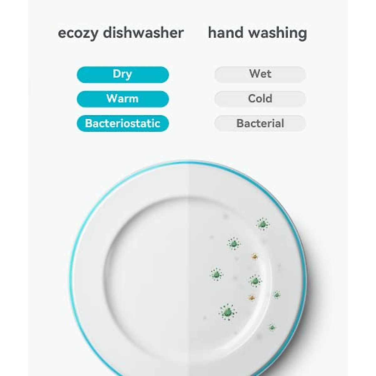 ecozy Portable Dishwasher Countertop, Mini dishwasher with a Built-in 5L Water Tank, No Hookup Needed, 6 Programs, Extra Dry Function for Apartments, Camping and RV, White