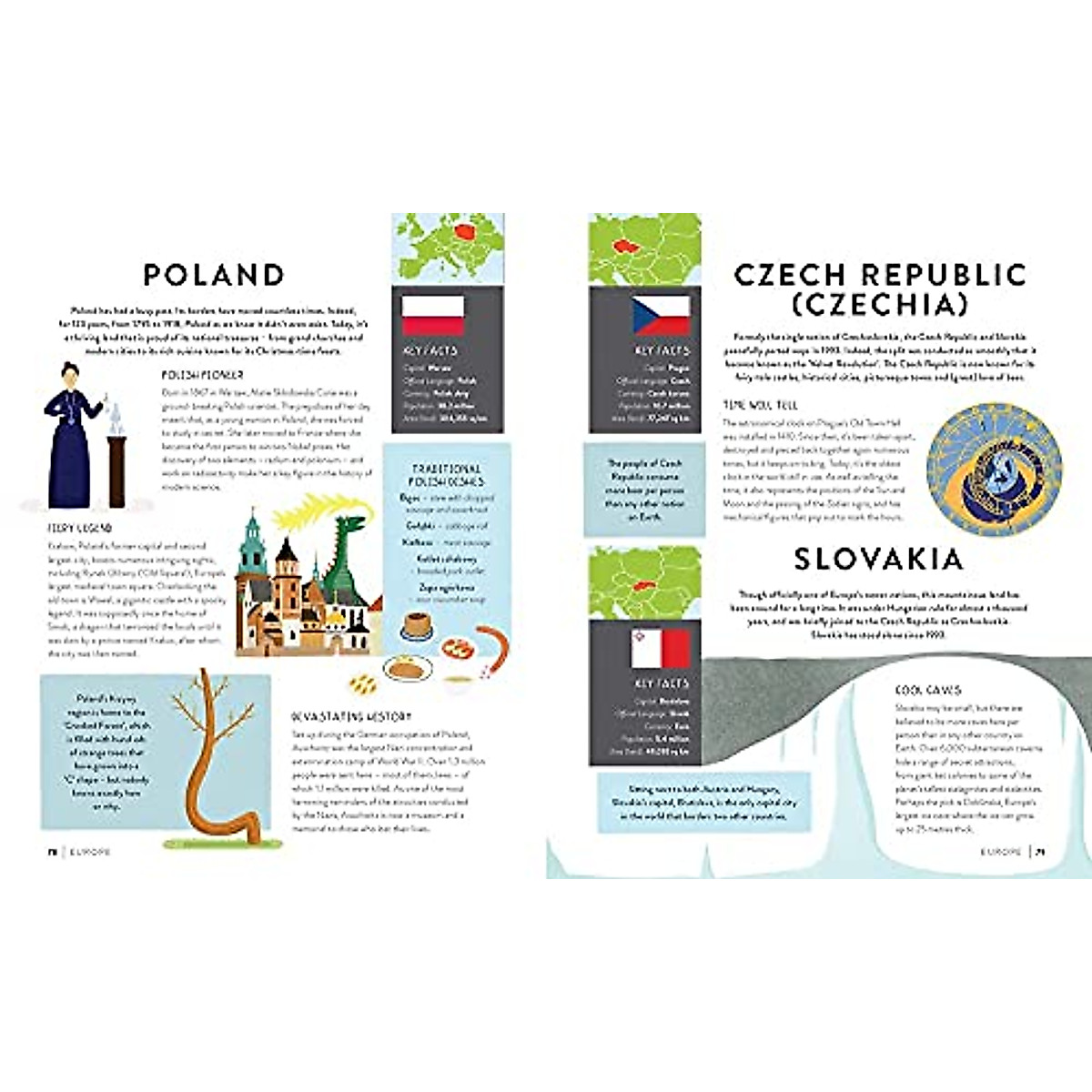 The World Book: Explore the Facts, Stats and Flags of Every Country