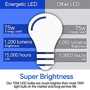 Energetic Light Bulbs 75 Watt, 1200LM Super Brightness, Daylight 5000K, E26 Standard Base, Non-Dimmable A19 LED Light Bulb, UL Listed, 4 Pack
