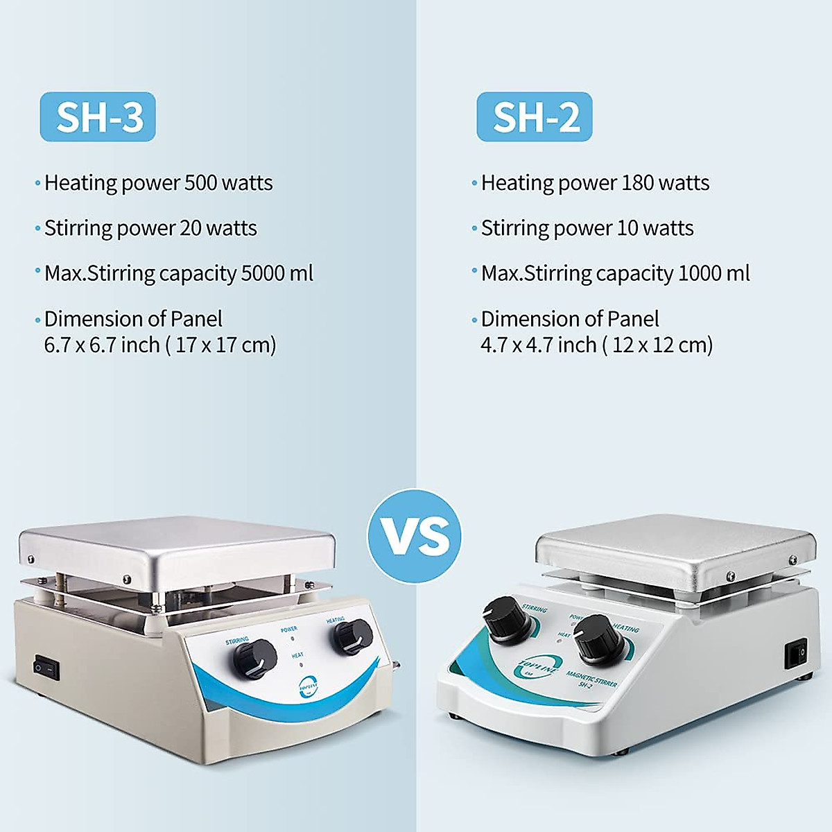 SH-3 Hot Plate Magnetic Stirrer 5000ml Volume with Dual Control and 1 Inch Stir Bar