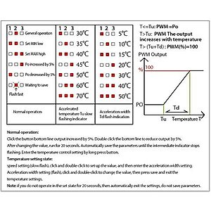 Coolerguys Dual 120x120x25mm PWM Fans with PWM Thermostat Controller Kit