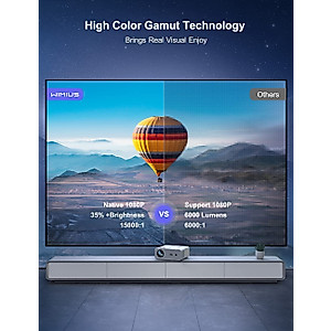 5G WiFi Bluetooth Projector, WiMiUS W7 Newest Native 1080P Projector 4K Supported,460 ANSI Lumens,Portable,4P/4D Keystone,Zoom,300"Display,Outdoor Movie Projector Compatible with TV Stick/Phone/Laptop