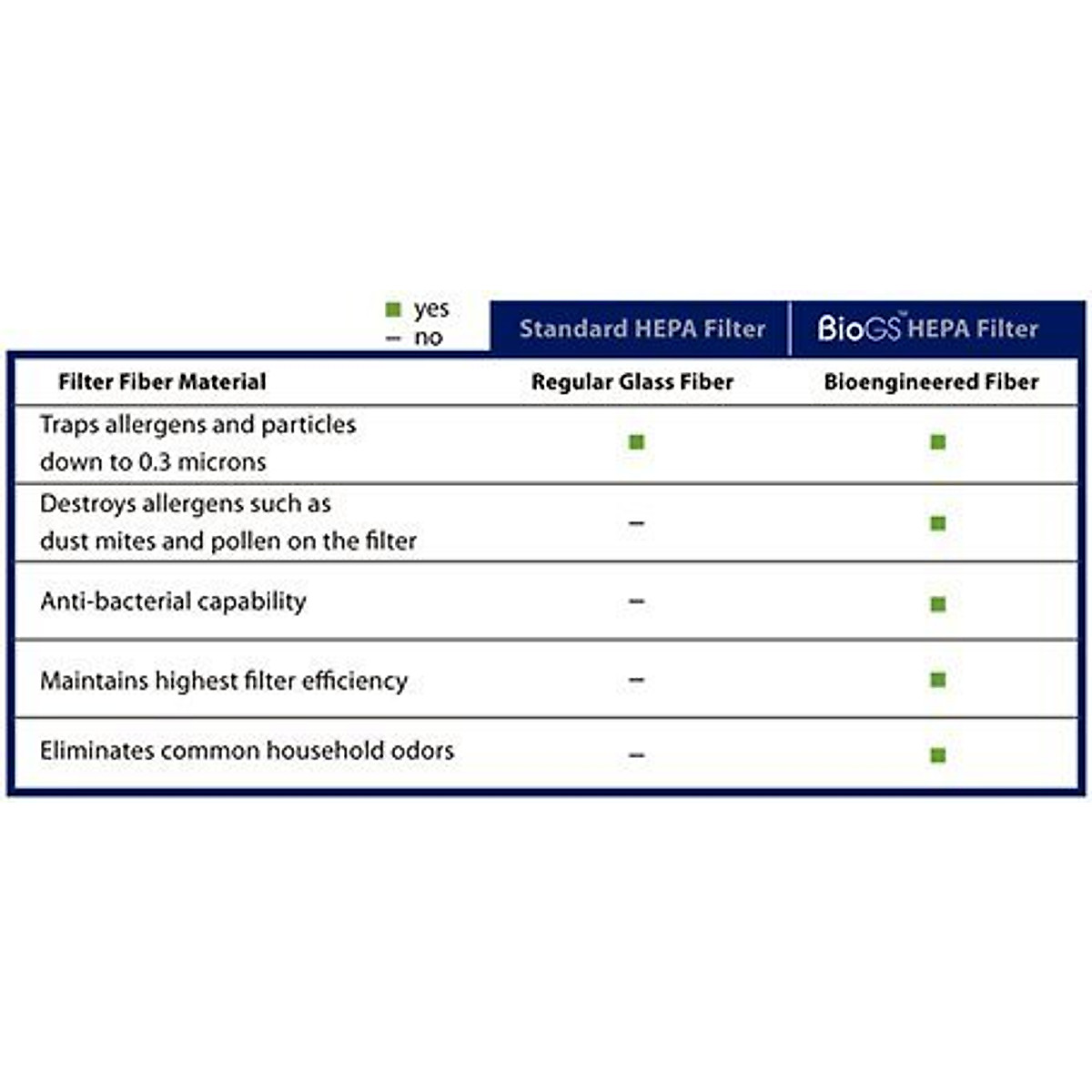 Rabbit Air Genuine Classic BioGS HEPA Filter Replacement (for: SPA-421A & SPA-582A)