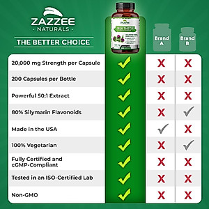 Zazzee Organic Milk Thistle 50:1 Extract, 20,000 mg Strength, 200 Vegan Capsules, 80% Silymarin Flavonoids, Over 6 Month Supply, Standardized and Concentrated 50X Extract, All-Natural and Non-GMO