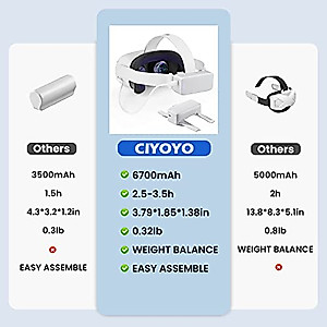 CIYOYO 6700mAh Battery Power Bank