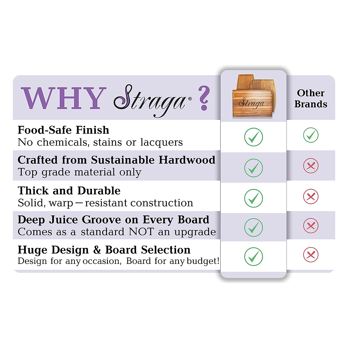 Straga Personalized Cutting Boards | Handmade Wood Engraved Charcuterie | Custom Housewarming, Home Purchase Gift for Homeowners, Real Estate Agents (Home Sweet Home Design No.941)