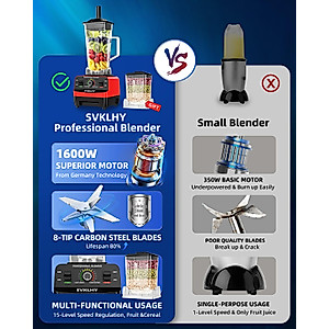 Smoothie Blender: [1600W German Motor][8-Tip Upgraded Blades][15 Speed Control] Professional Blenders for Kitchen Smoothies Juice, Smoothie Maker with 2 BPA-Free Cups Blender Receipe 1-Year Service