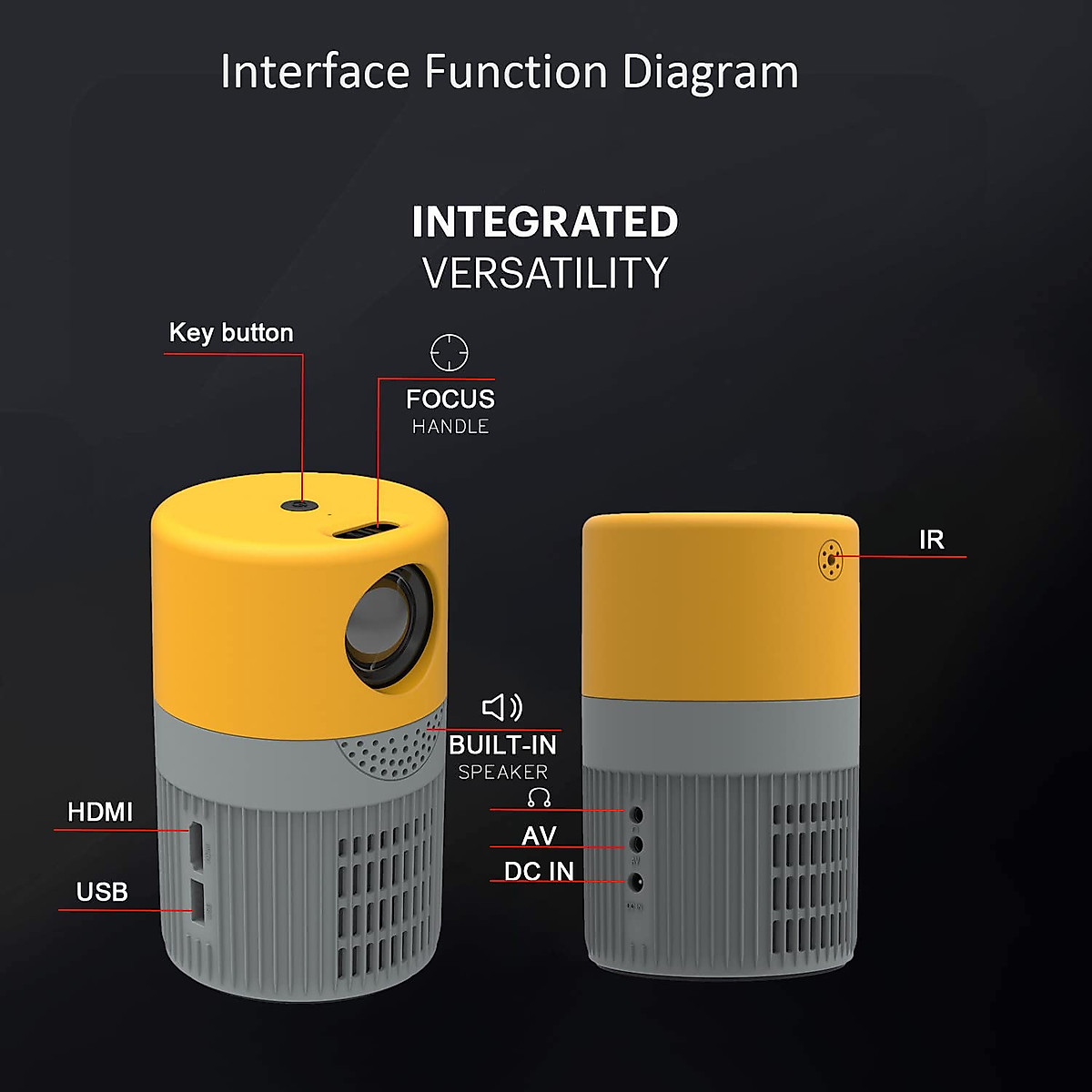 ciciglow Mini Projector, 1080P HD Projector,Outdoor Movie Projector, 30000 Hours Multimedia Home Theater Movie Projector,Compatible with HDMI,USB,AV,Laptop,DVD