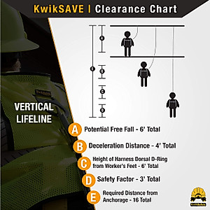 KwikSafety - Charlotte, NC - TSUNAMI [Premium BRAIDED ROPE] Vertical Lifeline ANSI OSHA Rope Grab Snap Hook Shock Absorber Fall Protection Line Kit Restraint System Roofing Safety Equipment / 50 FT.
