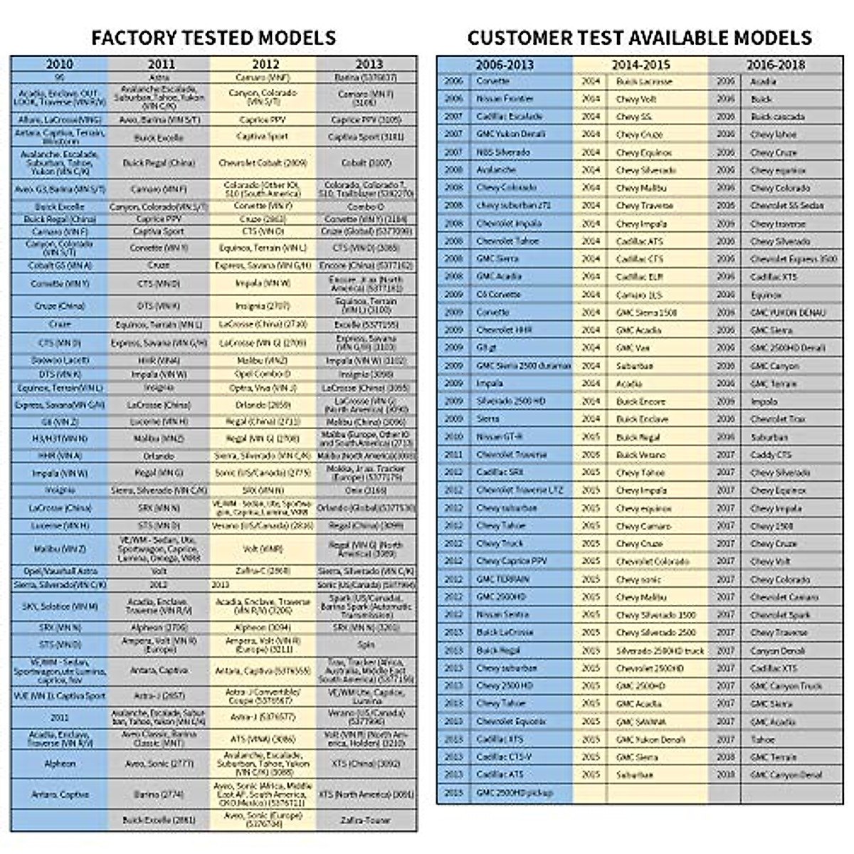 VXDAS TPMS Relearn Tool for GM Tire Sensor TPMS Reset Tool Tire Pressure Monitor System Activation Tool OEC-T5 for GM Buick/Chevy/Cadillac Series Vehicles 2023 Edition