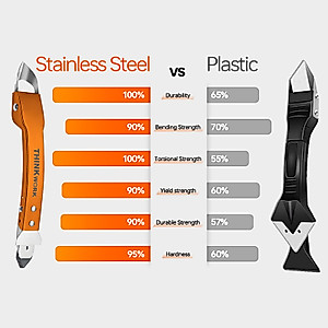 THINKWORK Caulking Tool Kit, 4 in 1 Caulk Remover Tool, Stainless Steel Caulk Tool for Kitchen Bathroom Window Sink Tile Joint, Orange