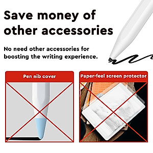 RENAISSER Turing 530 Pen for iPad, Japan Made Paper-Feel Pen Tip, Special Note-Taking/Writing Stylus, Epson CPU Inside, Designed in Houston, Made in Taiwan